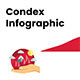 Condex Infographic - Presentation Powerpoint Template, Presentation ...