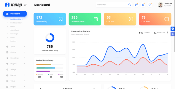 Innap - Hotel Admin Dashboard Bootstrap 5 Templates by DexignZone ...