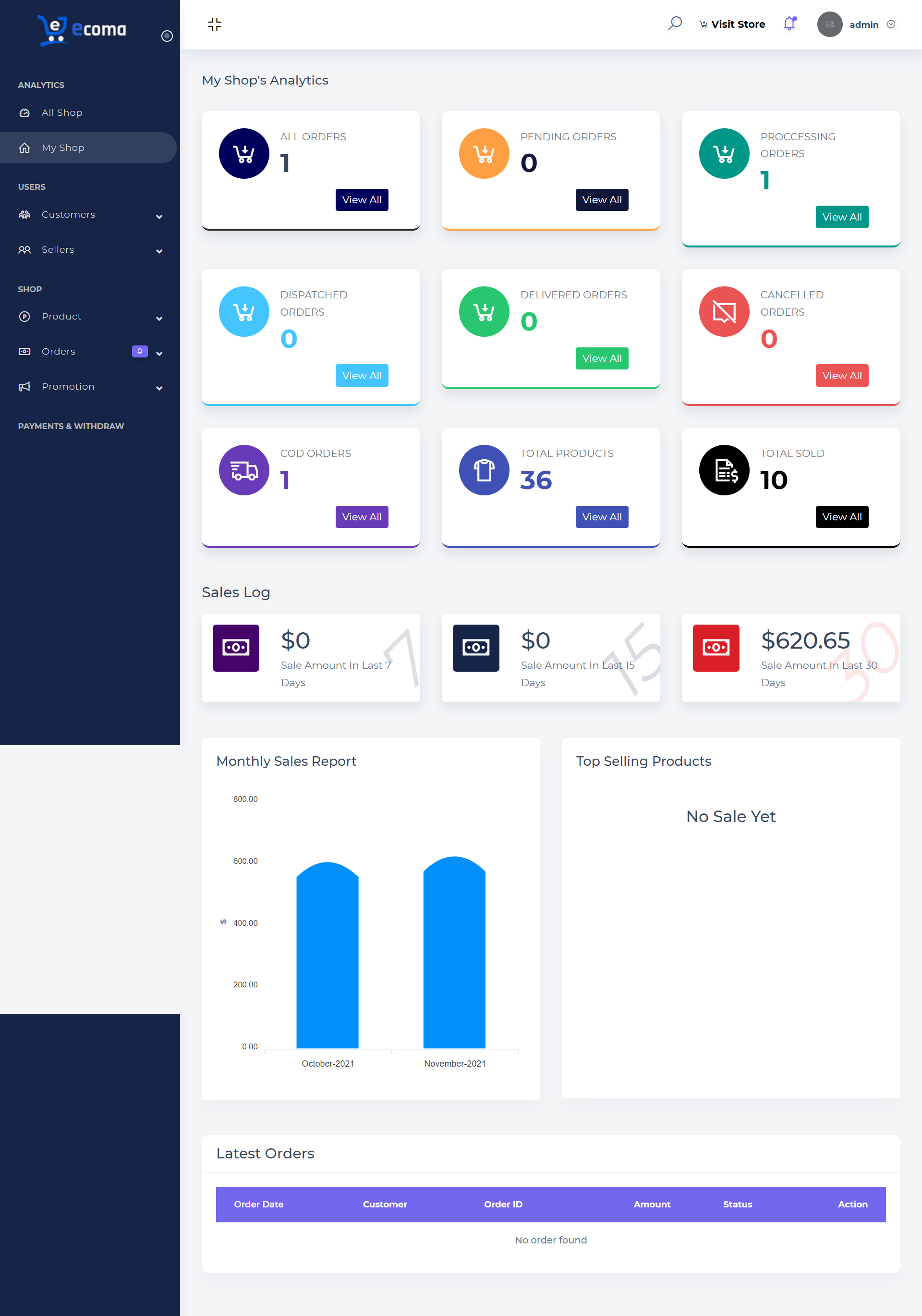 Ecoma - Multivendor Ecommerce Shopping Platform by ViserLab | CodeCanyon