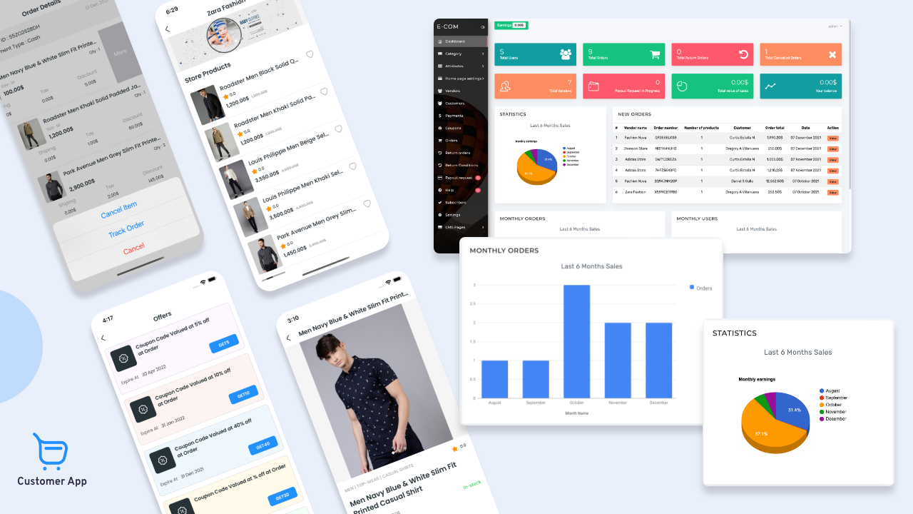 eCommerce - Multi vendor ecommerce iOS App with Admin panel by ...