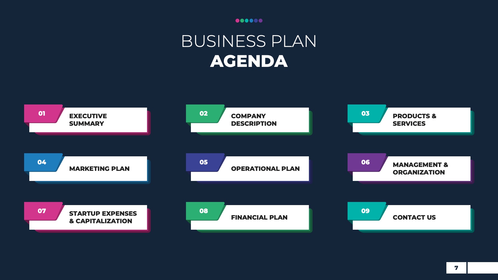Startup Business Plan 2 PowerPoint Presentation Template, Presentation ...
