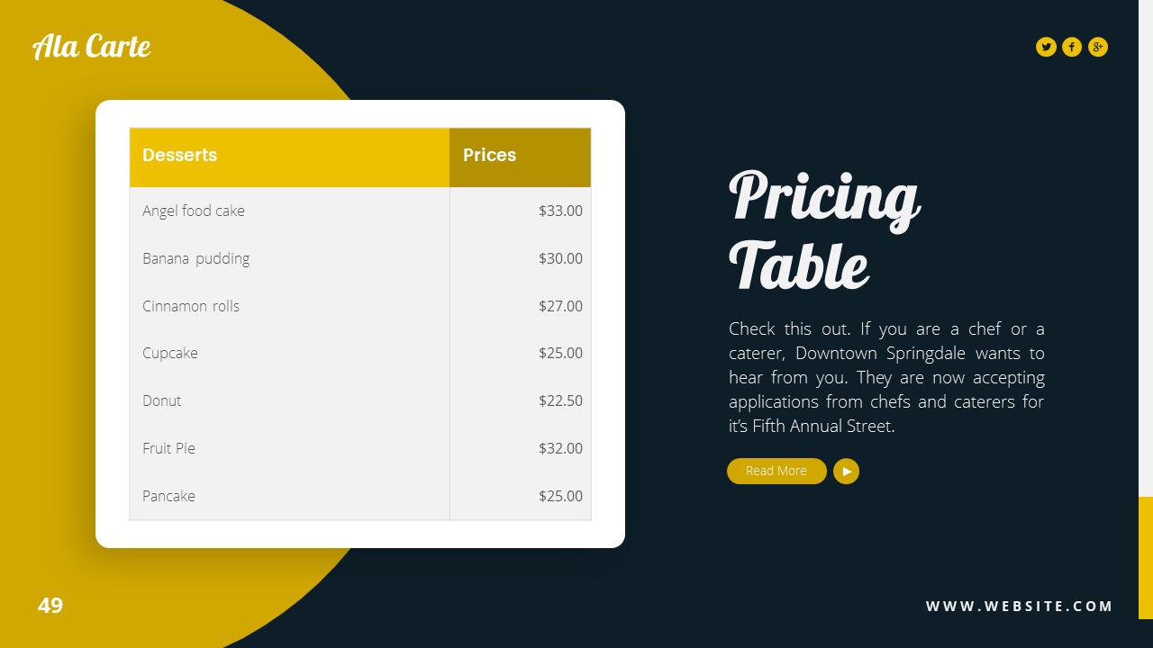 Ala Carte Culinary Presentation Template, Presentation Templates ...