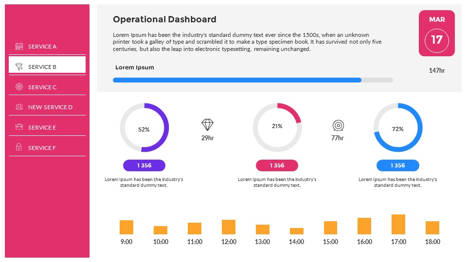 Operational Dashboards PowerPoint Presentation Template, Presentation ...