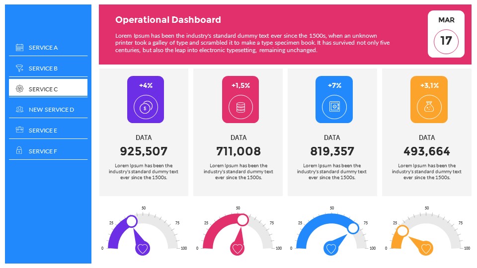 Operational Dashboards PowerPoint Presentation Template, Presentation ...