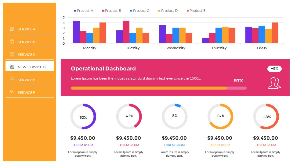 Operational Dashboards PowerPoint Presentation Template, Presentation ...