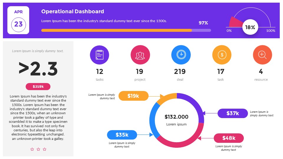 Operational Dashboards PowerPoint Presentation Template, Presentation ...