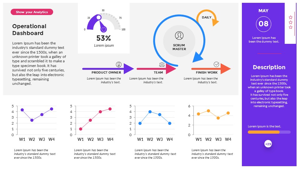 Operational Dashboards PowerPoint Presentation Template, Presentation ...