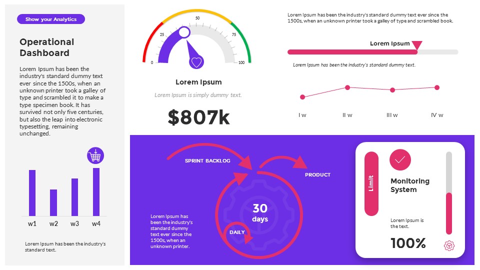 Operational Dashboards PowerPoint Presentation Template, Presentation ...