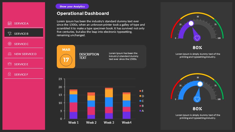 Operational Dashboards PowerPoint Presentation Template, Presentation ...