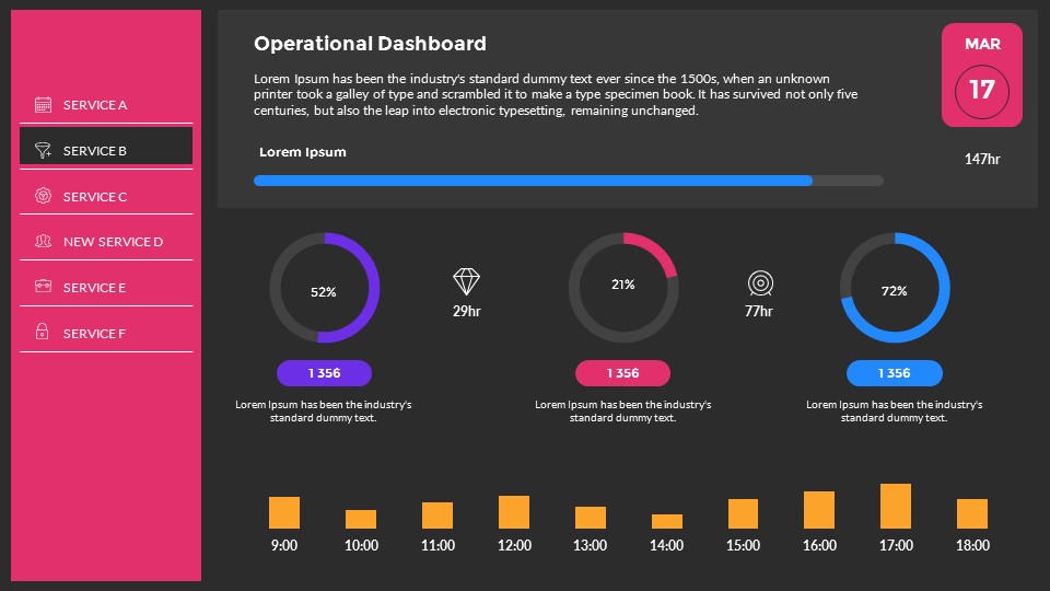 Operational Dashboards PowerPoint Presentation Template, Presentation ...