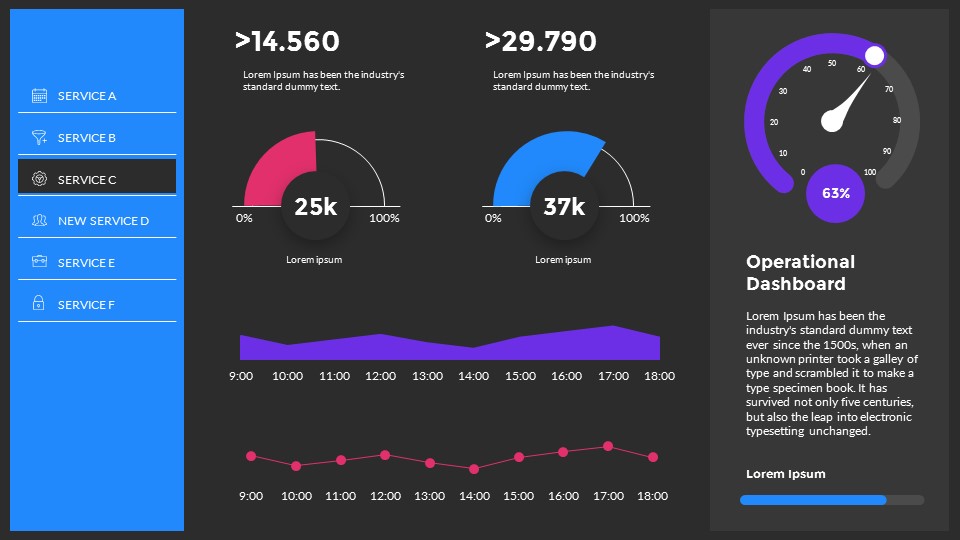 Operational Dashboards PowerPoint Presentation Template, Presentation ...