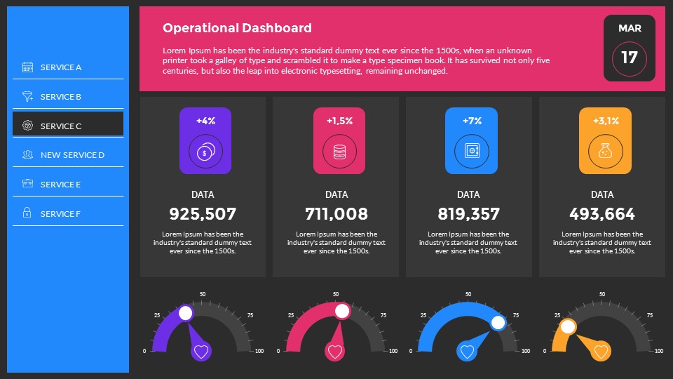 Operational Dashboards PowerPoint Presentation Template, Presentation ...
