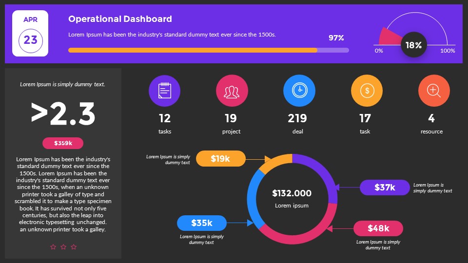 Operational Dashboards PowerPoint Presentation Template, Presentation ...