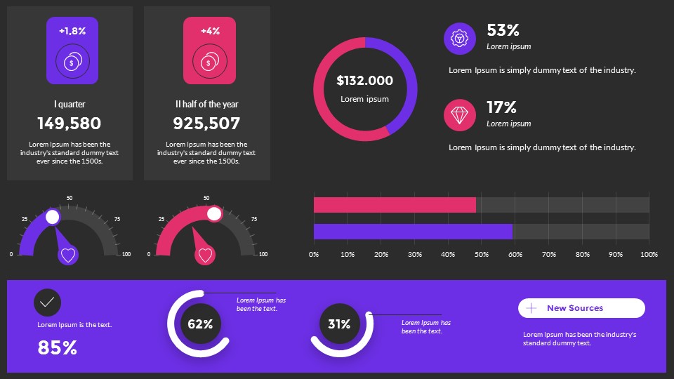 Operational Dashboards PowerPoint Presentation Template, Presentation ...