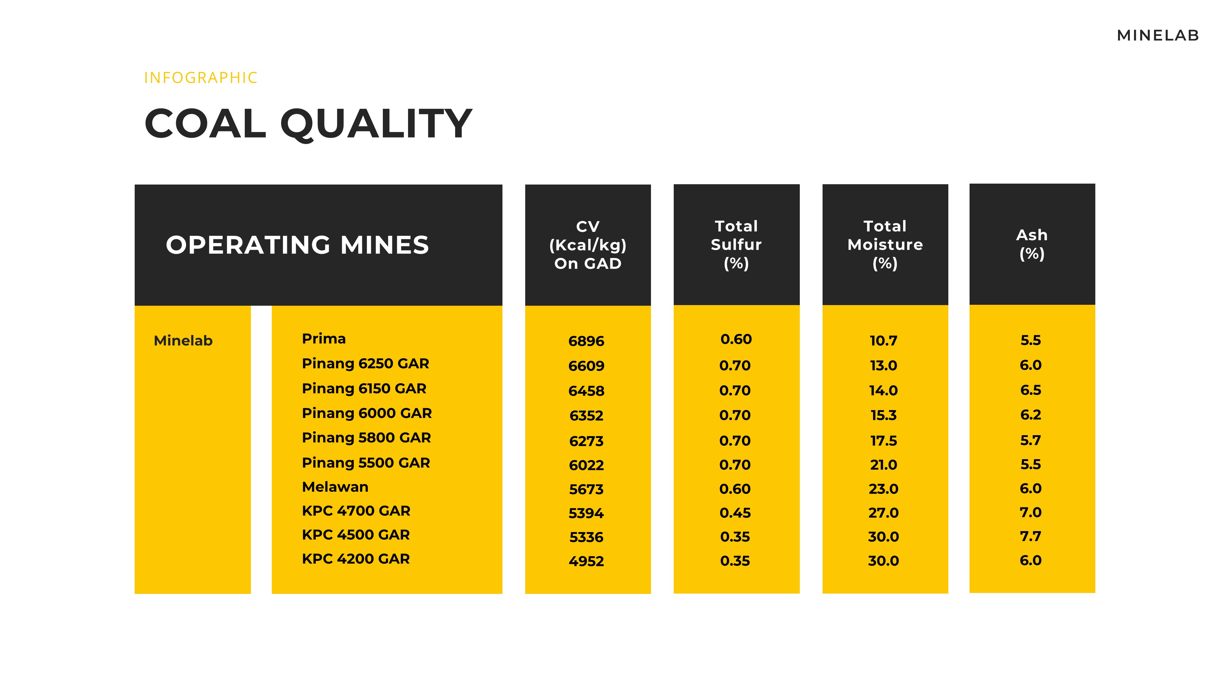 Minelab - Coal Mining PowerPoint Presentation Template, Presentation ...