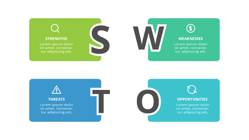 Swot Animated Infographics, Presentation Templates | GraphicRiver