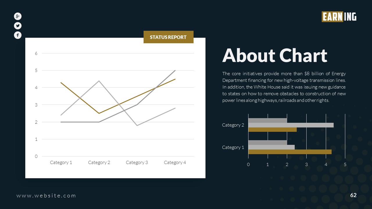 Earning Finance Presentation Template, Presentation Templates ...