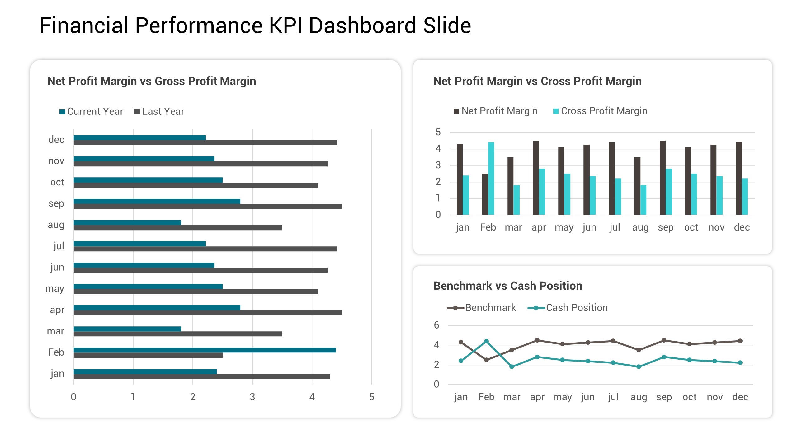 KPI Dashboard PowerPoint Template, Presentation Templates | GraphicRiver