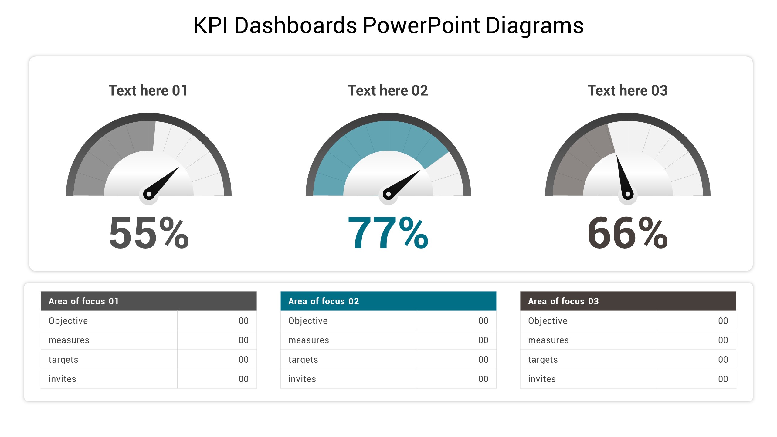 KPI Dashboard PowerPoint Template, Presentation Templates | GraphicRiver