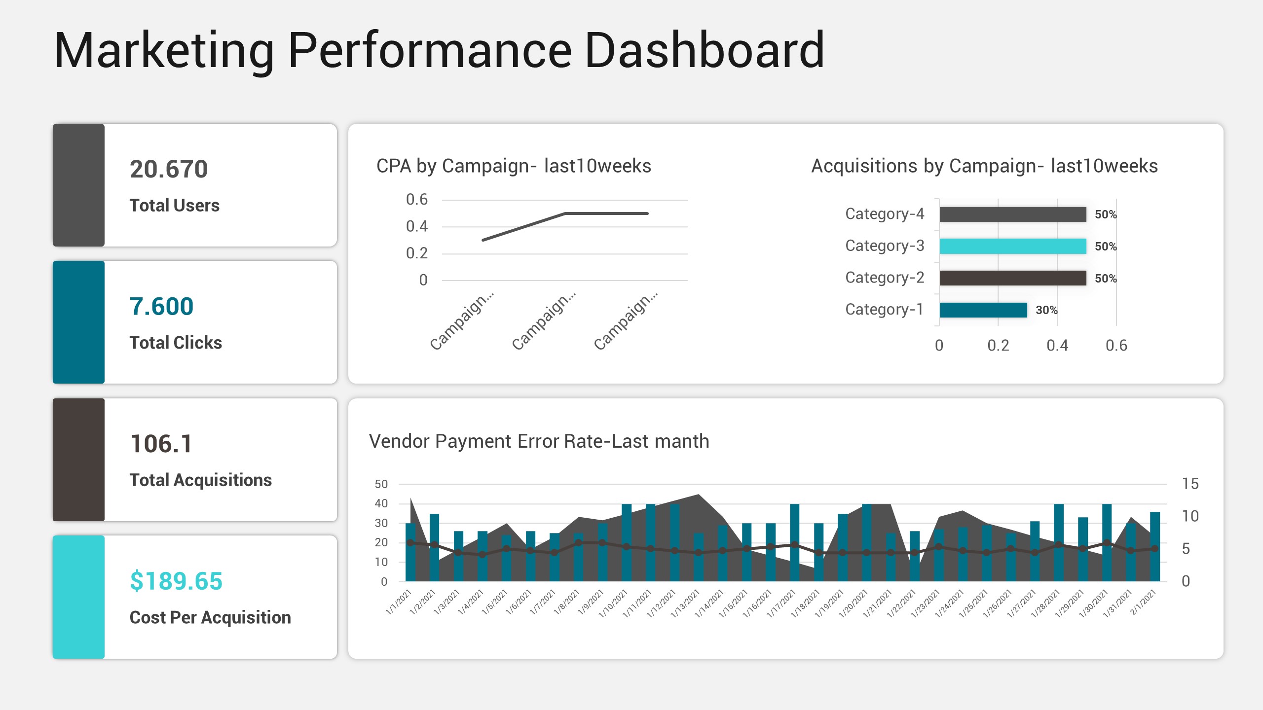 KPI Dashboard PowerPoint Template, Presentation Templates | GraphicRiver
