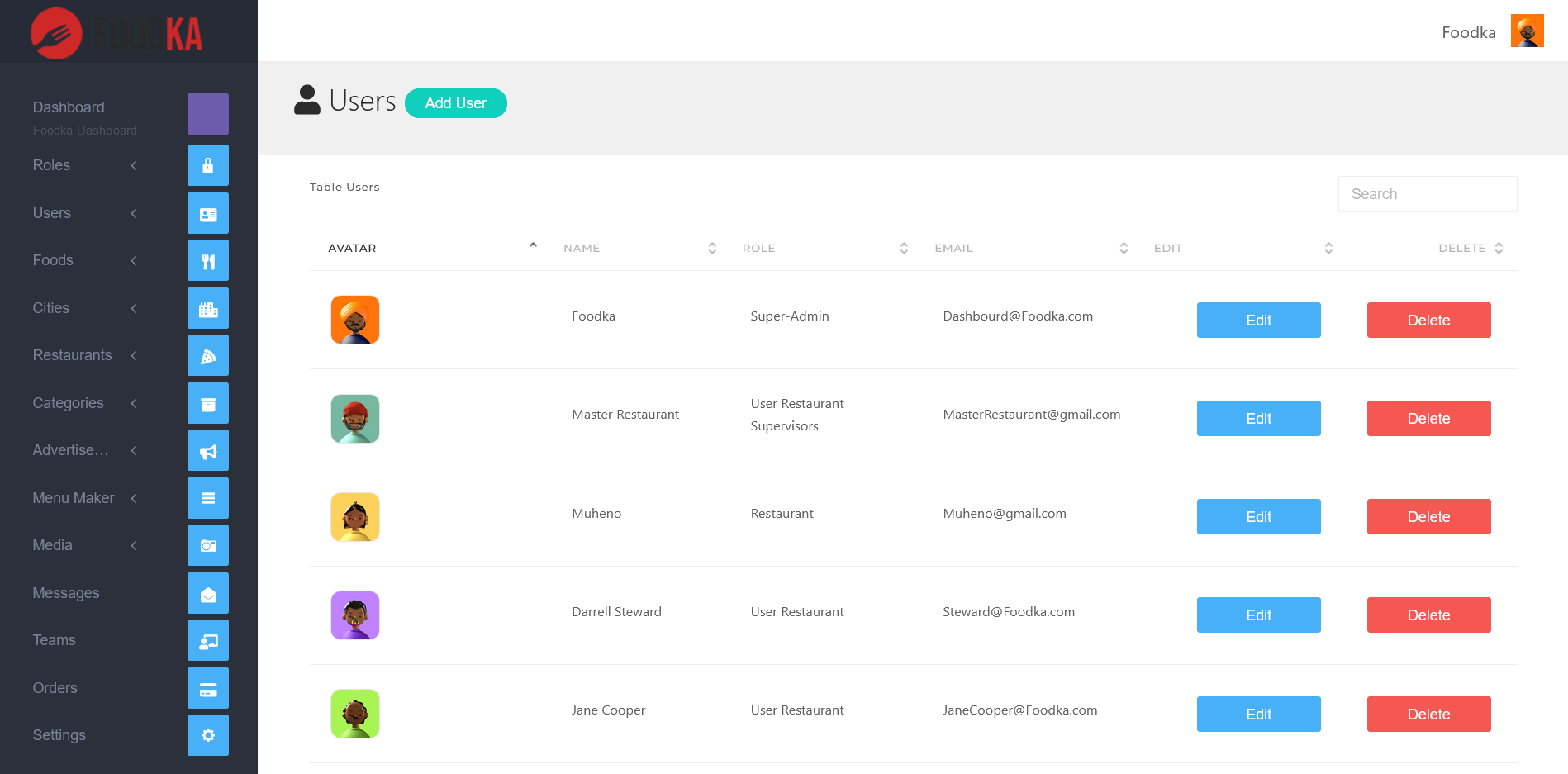 Foodka - Restaurant Food Ordering & Delivery Script Theme by Meteros