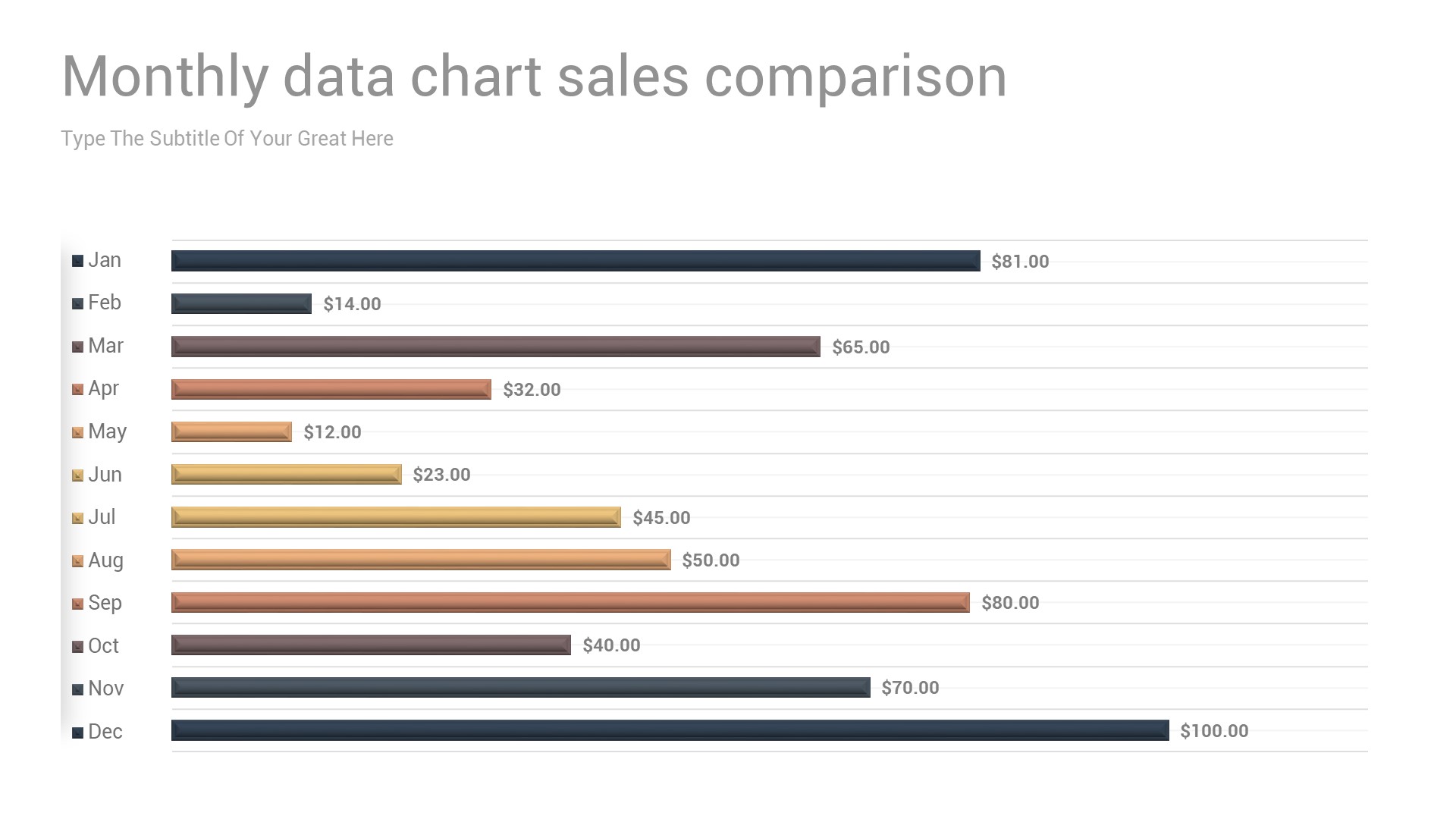 Editable Data Charts PowerPoint Presentation Template, Presentation ...