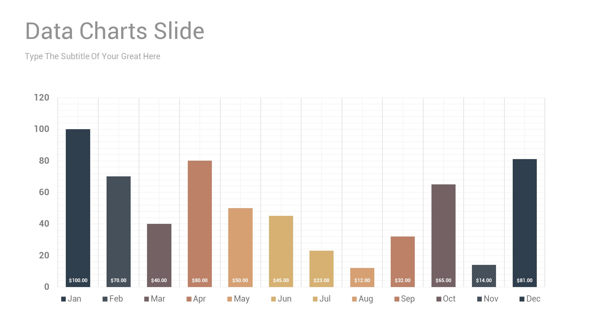 Editable Data Charts PowerPoint Presentation Template, Presentation ...