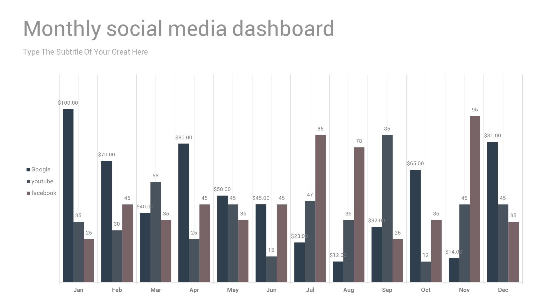 Editable Data Charts PowerPoint Presentation Template, Presentation ...