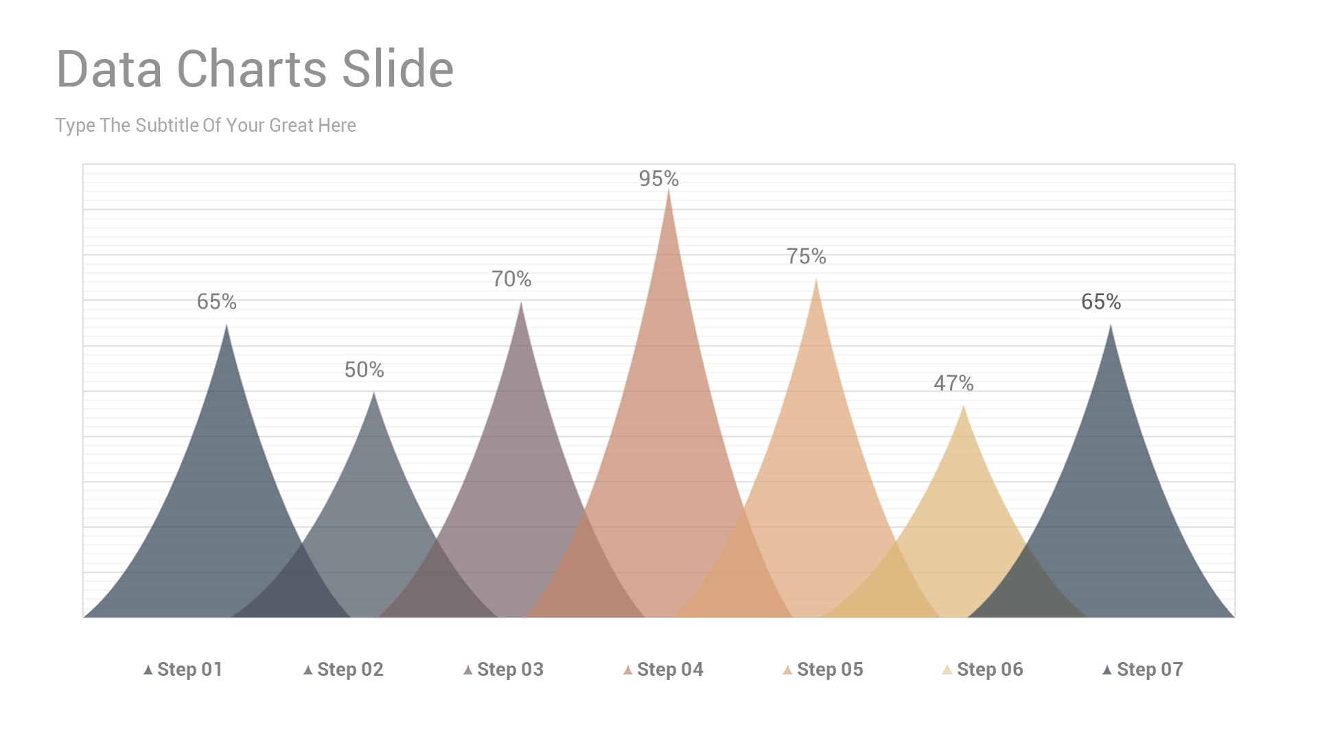 Editable Data Charts PowerPoint Presentation Template, Presentation ...