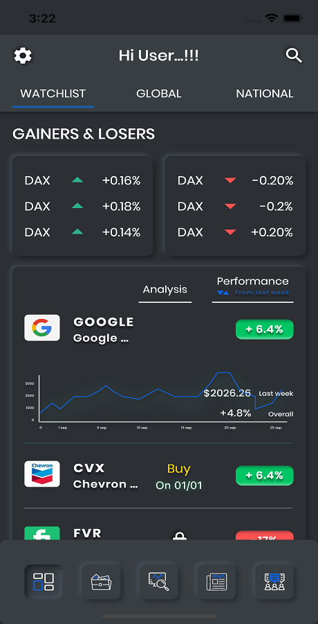 Angle Stock Market Android App Template + iOS App Template | Flutter ...