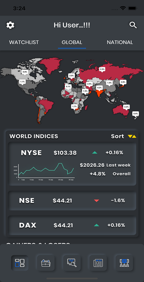 Angle Stock Market Android App Template + iOS App Template | Flutter ...