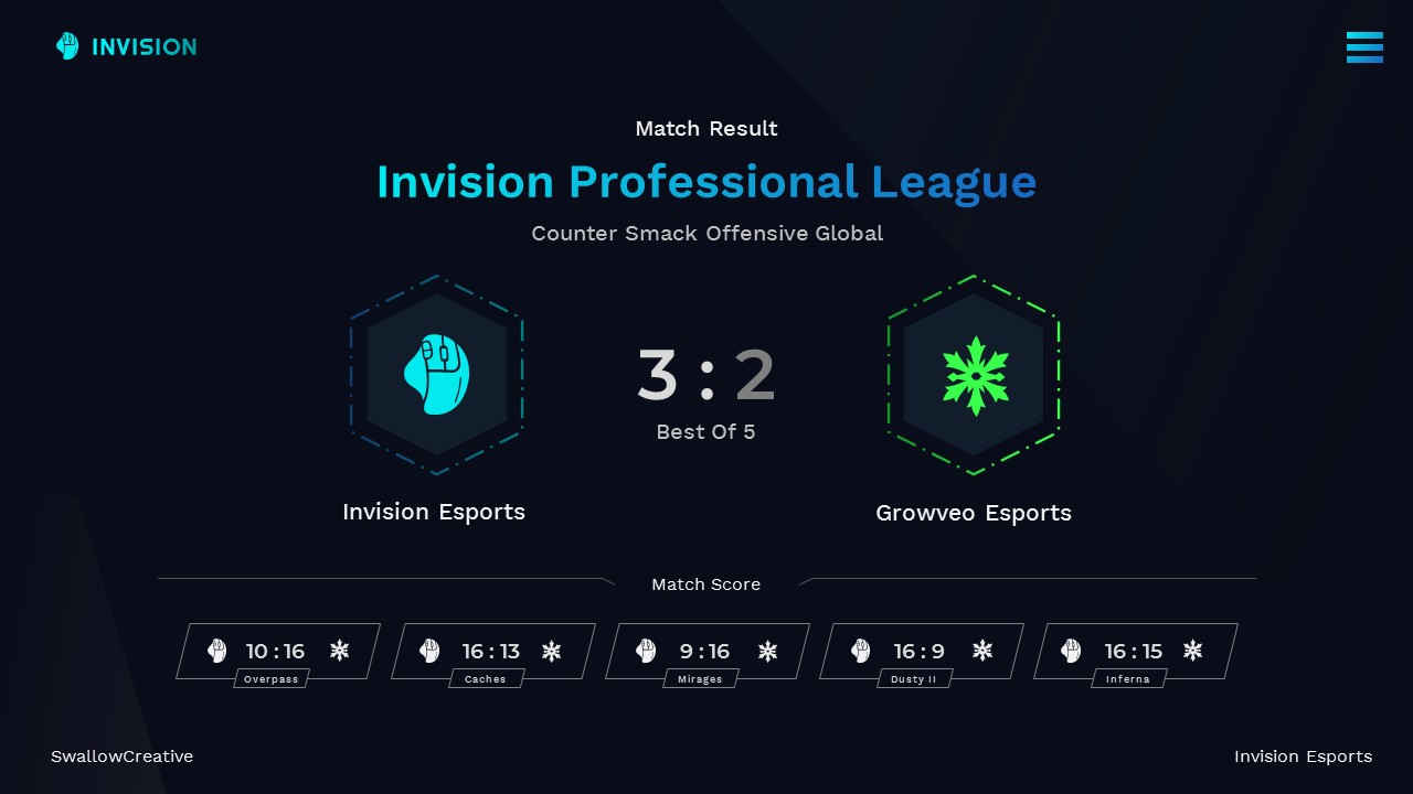 Invision – Esports Gaming PowerPoint Template, Presentation Templates