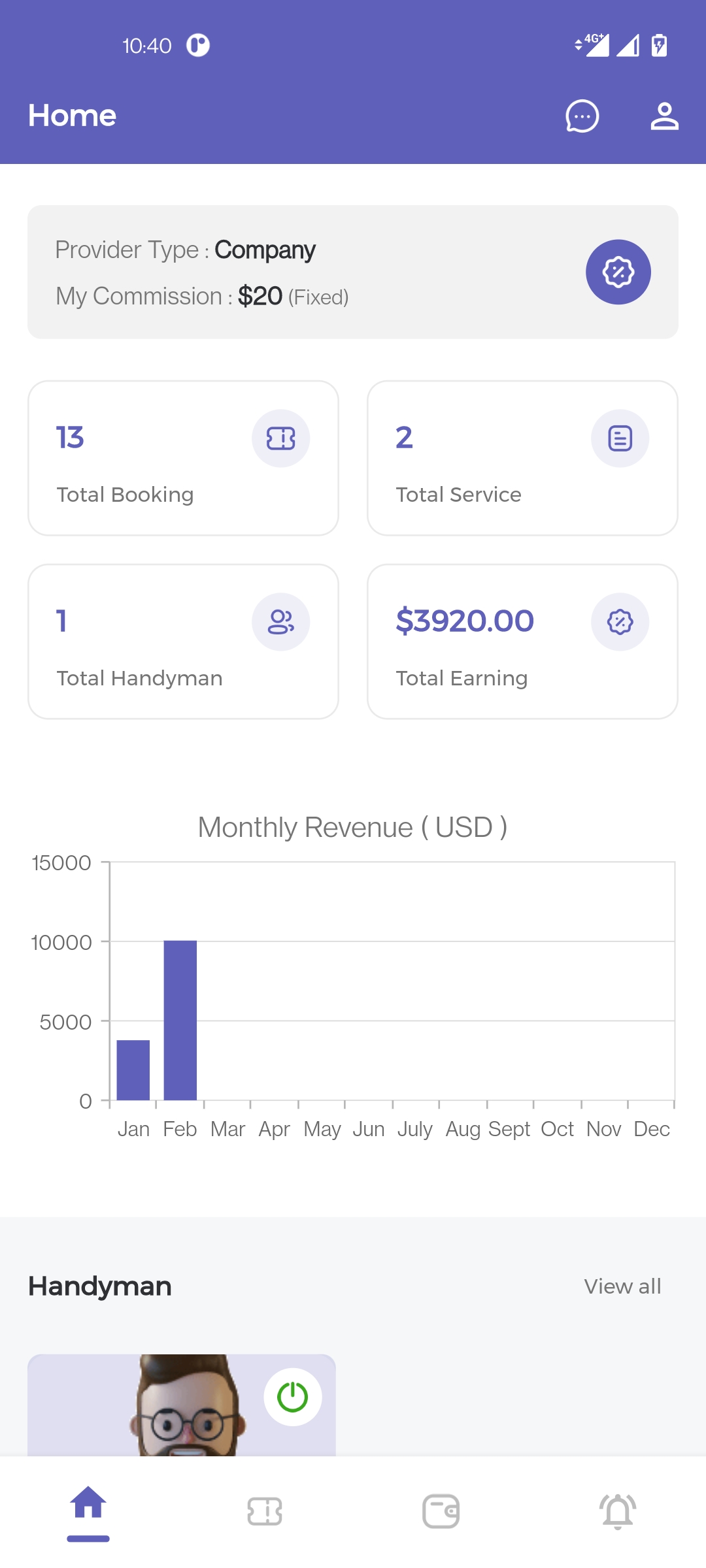 Handyman Service - On-Demand Home Service Flutter App with Complete Solution by iqonicdesign