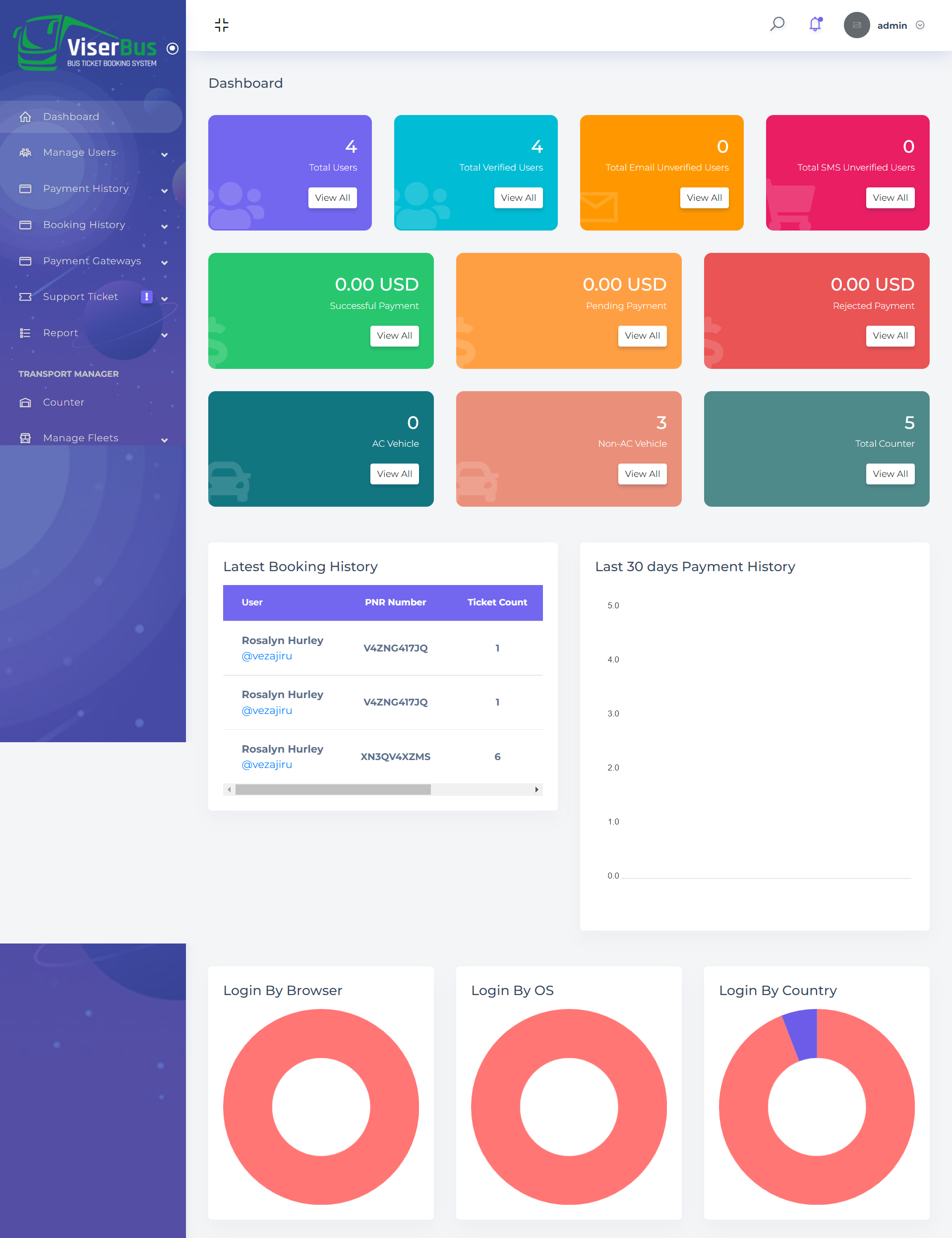 ViserBus - Bus Ticket Booking System by ViserLab | CodeCanyon