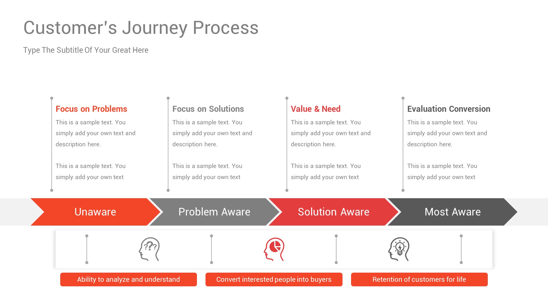 Customer Journey Map PowerPoint Template diagrams, Presentation Templates