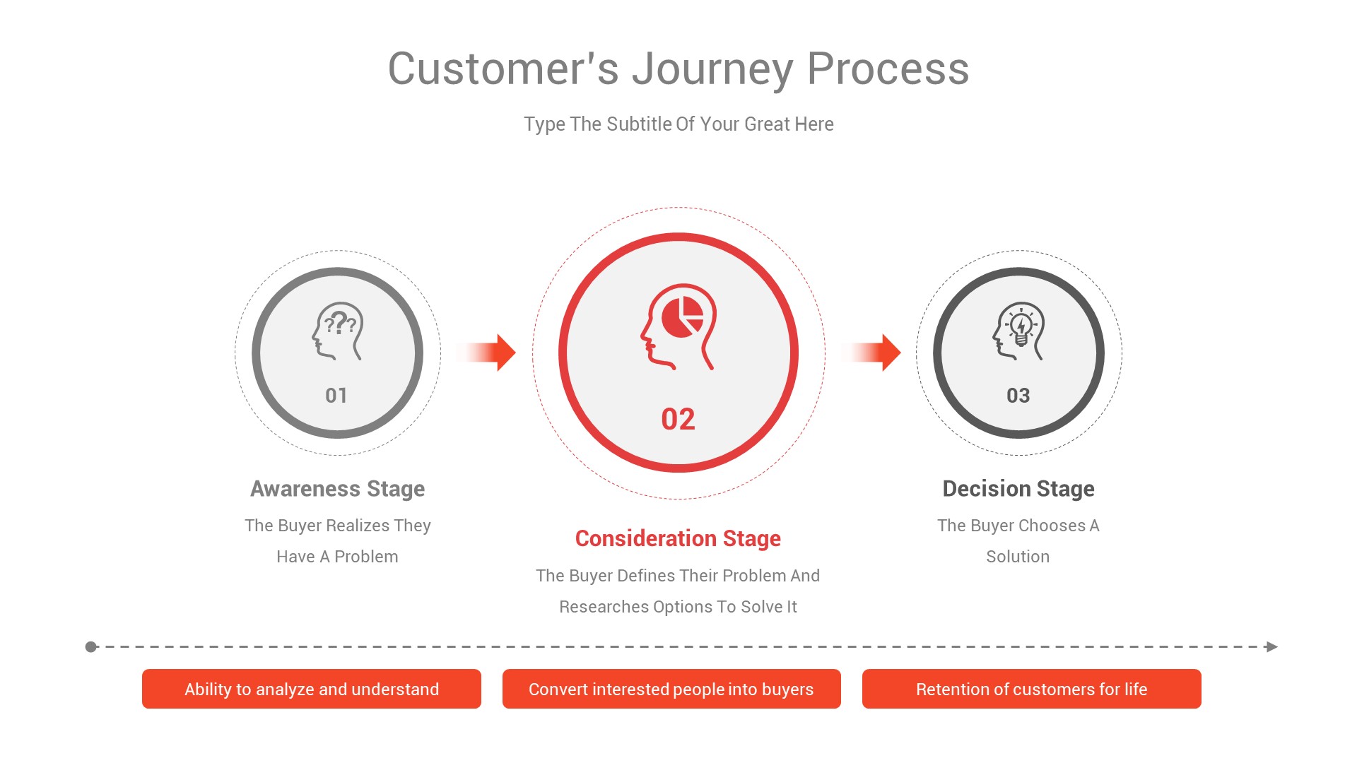 Customer Journey Map PowerPoint Template diagrams, Presentation Templates