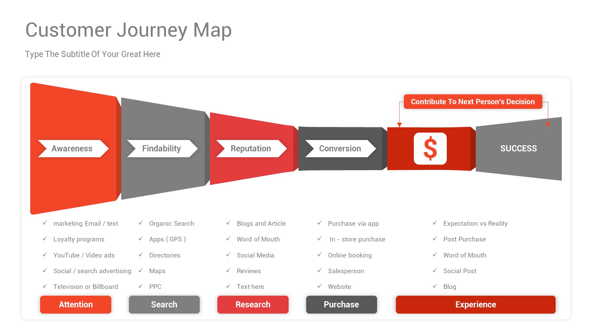 Customer Journey Map PowerPoint Template diagrams, Presentation Templates