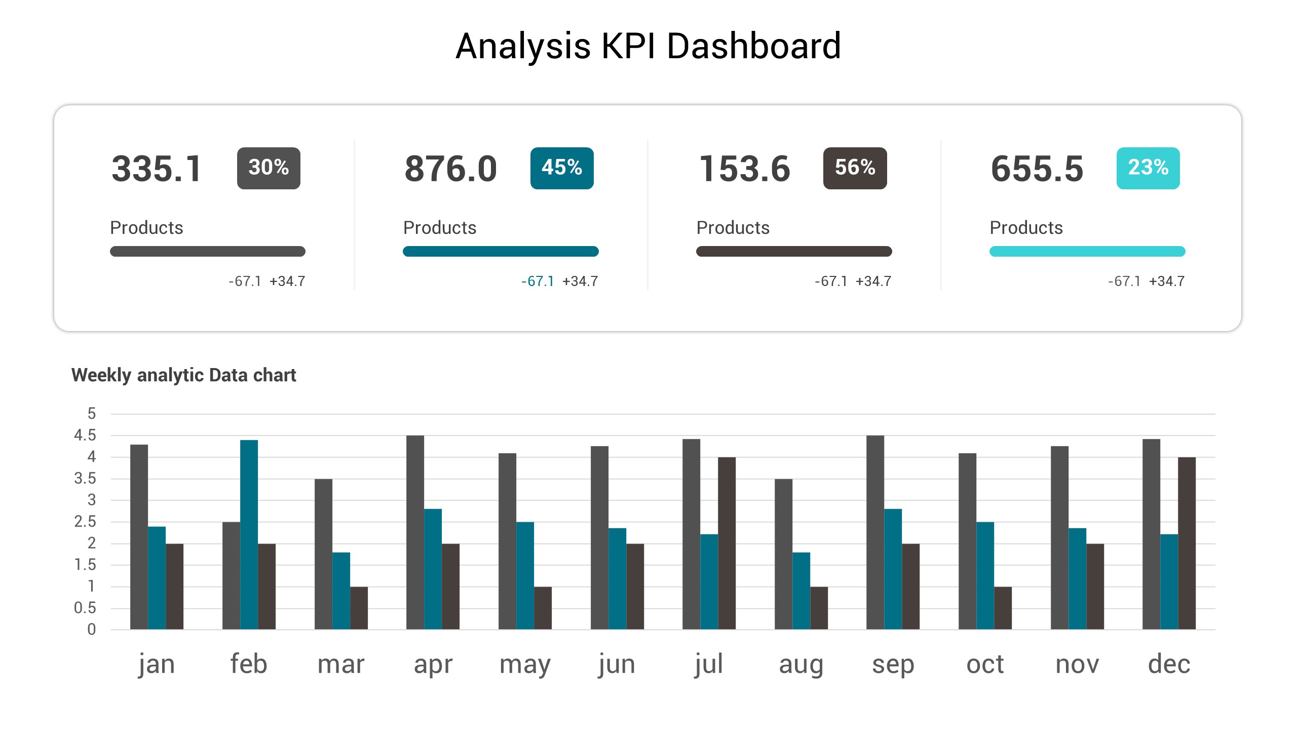 KPI Dashboard Keynote Presentation Template, Presentation Templates