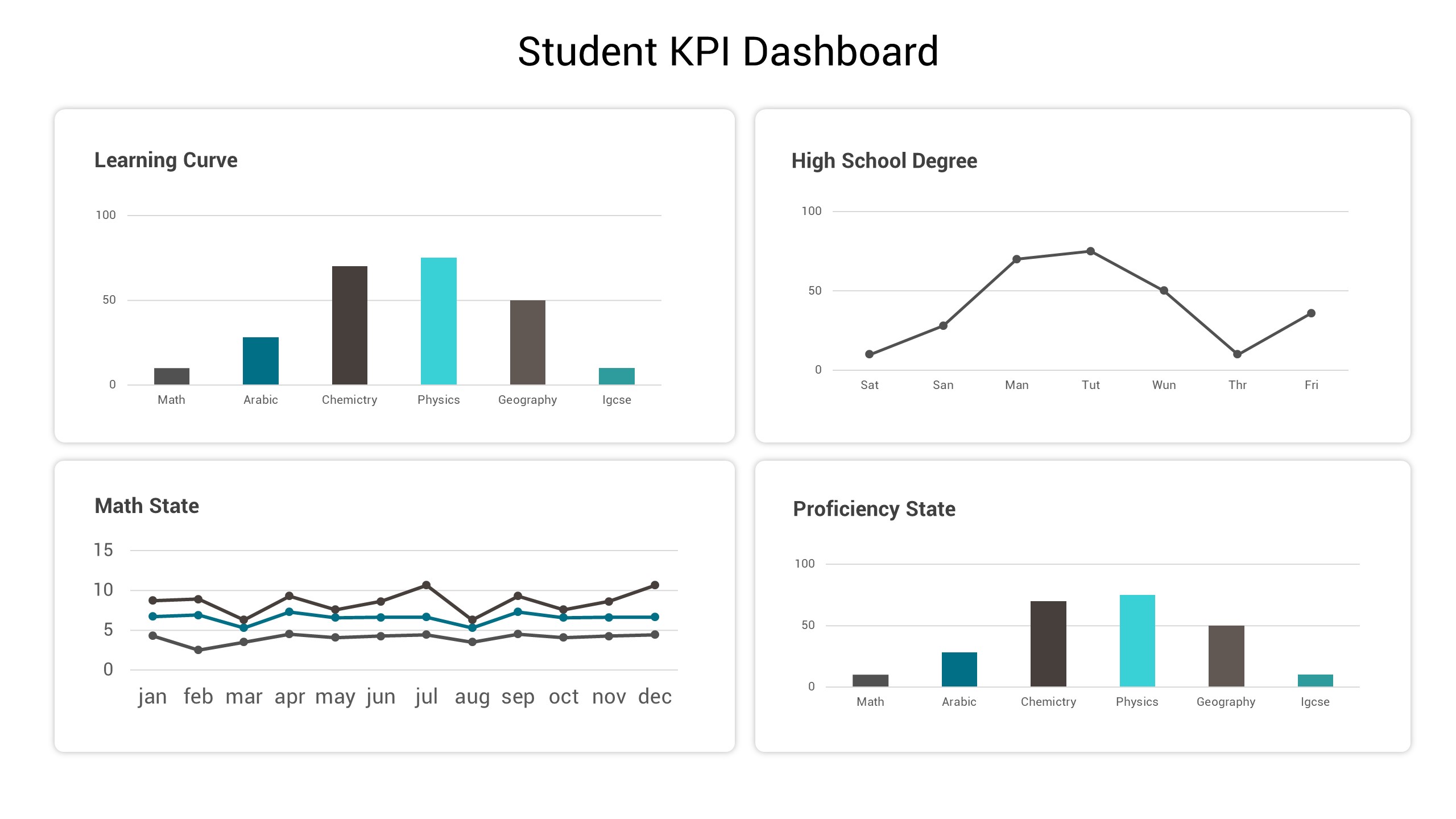 KPI Dashboard Keynote Presentation Template, Presentation Templates