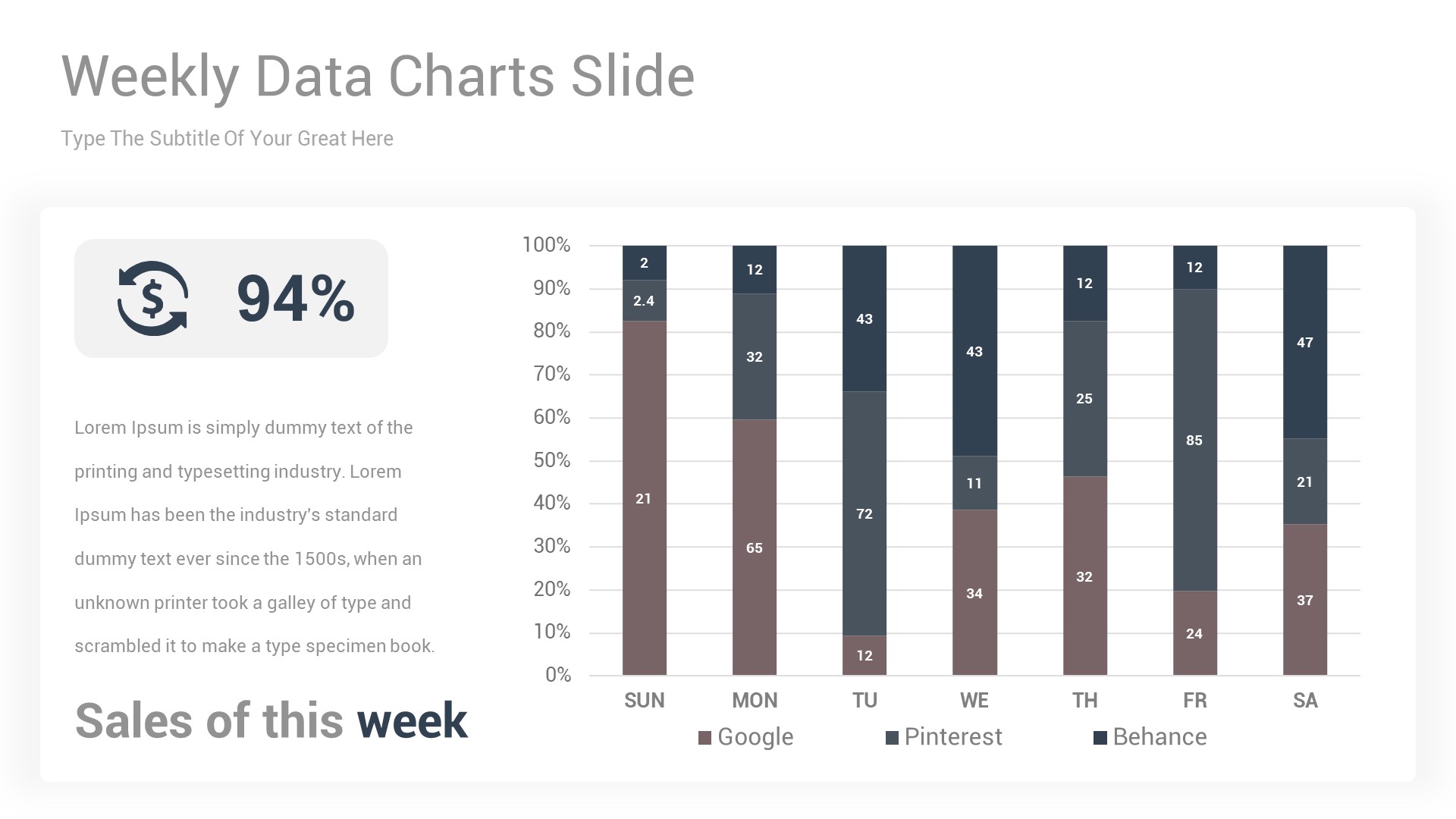 Editable Data Charts Keynote Presentation Template, Presentation Templates