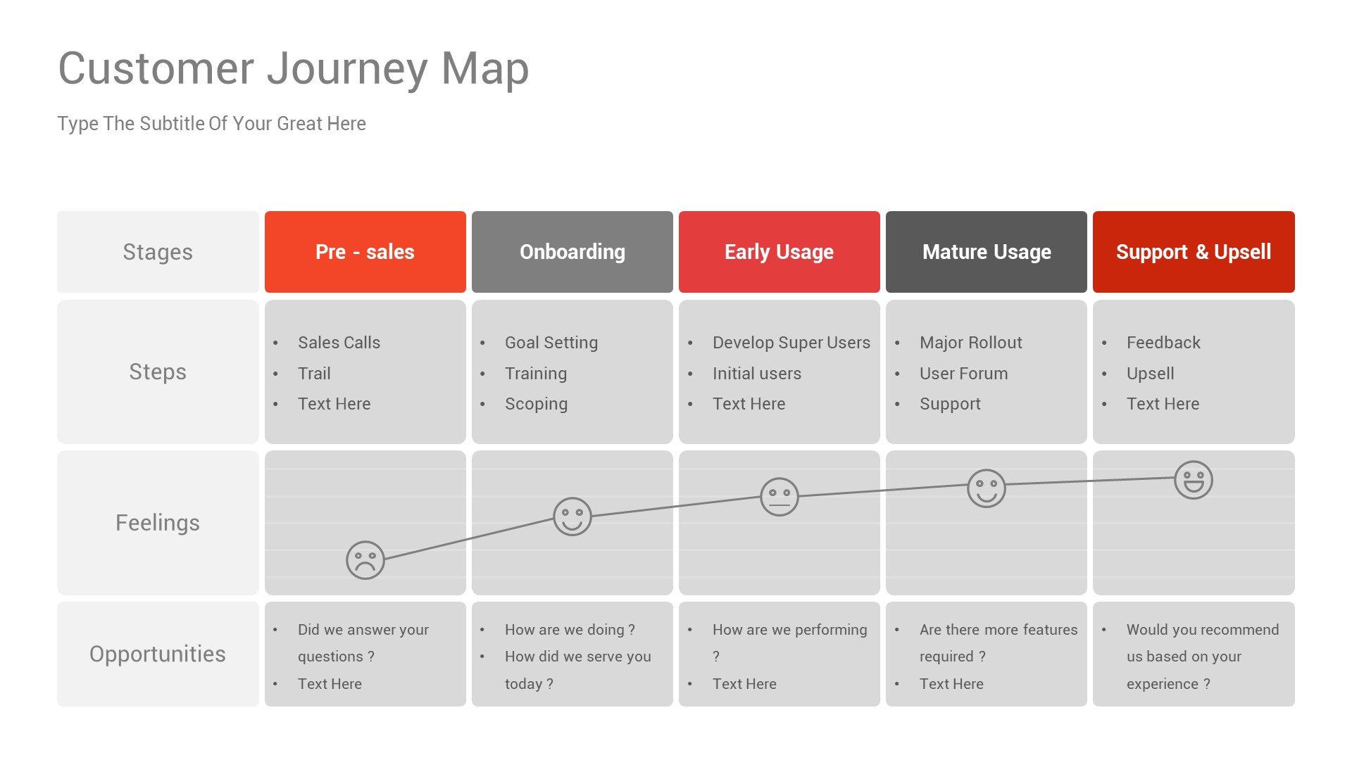 Customer Journey Map Google Slides Template diagrams, Presentation ...