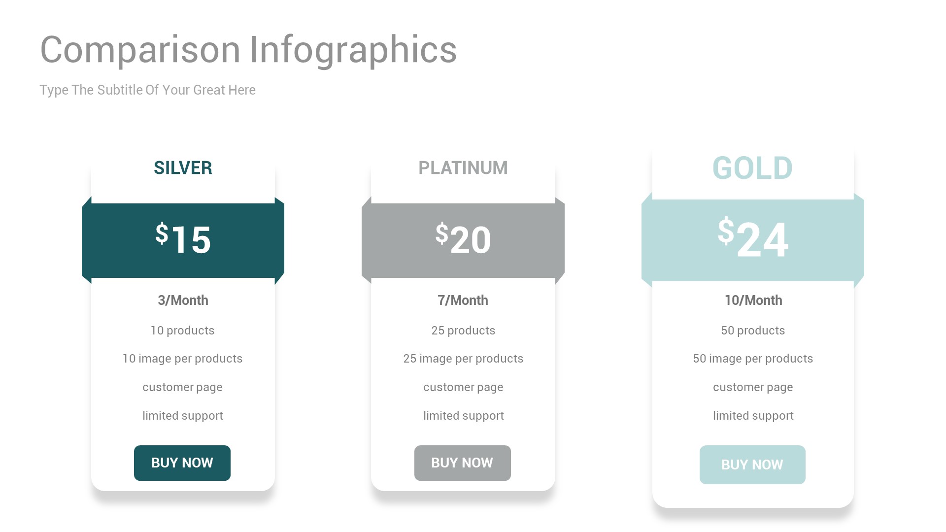 Comparison Chart Google Slides Infographics Template, Presentation ...