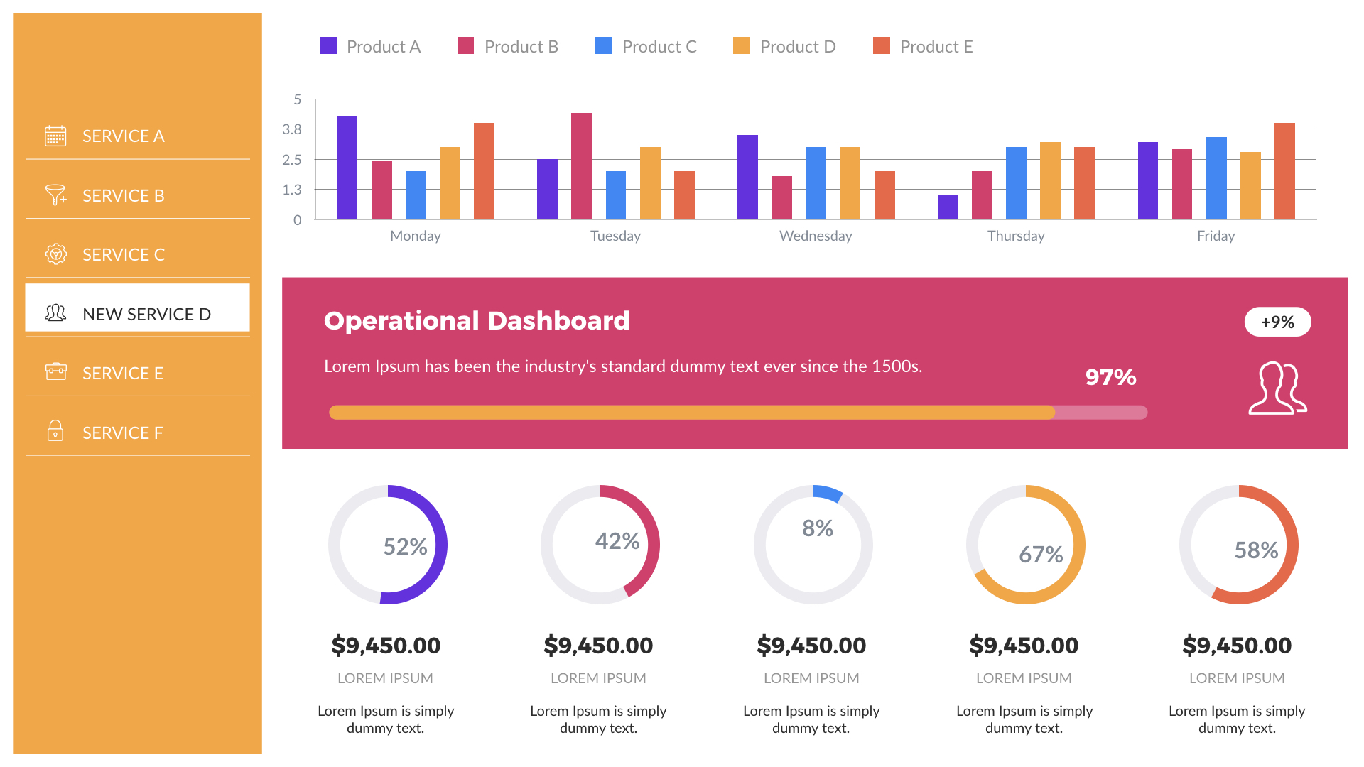 Operational Dashboards Keynote Presentation Template, Presentation ...