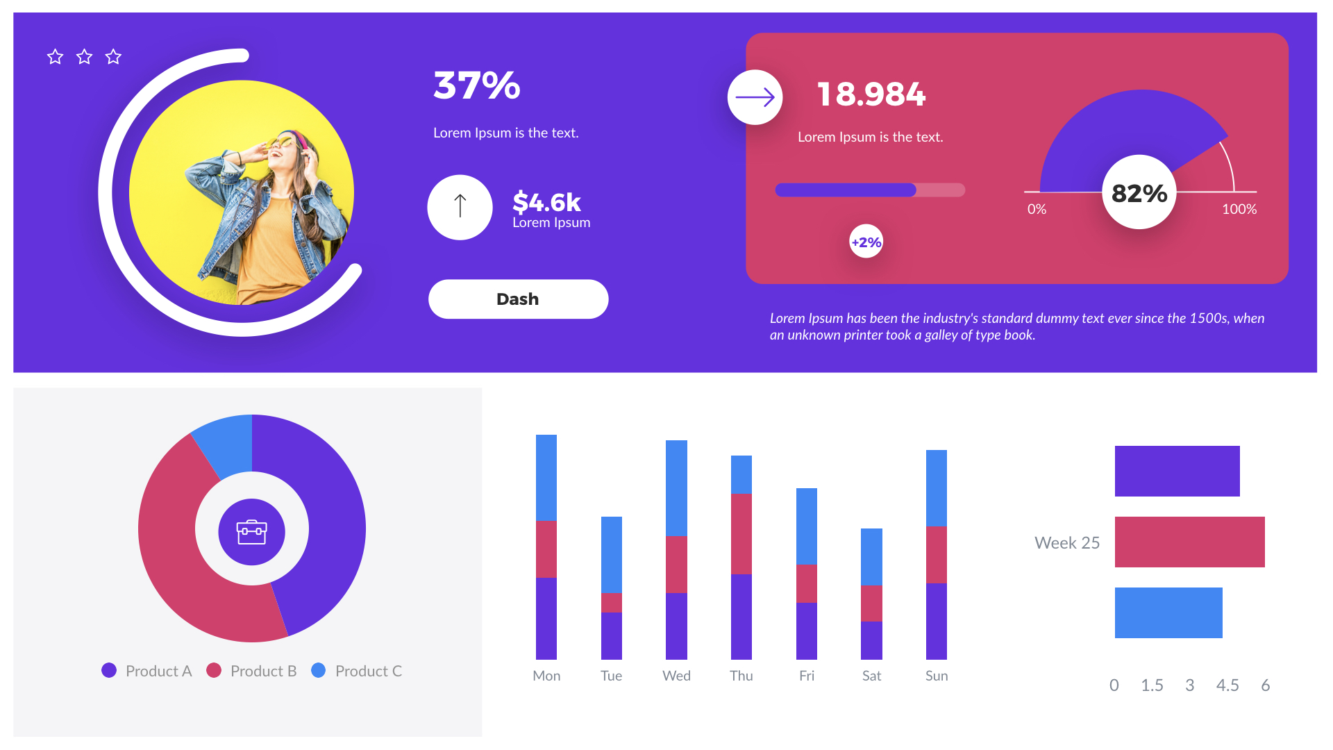 Operational Dashboards Keynote Presentation Template, Presentation ...