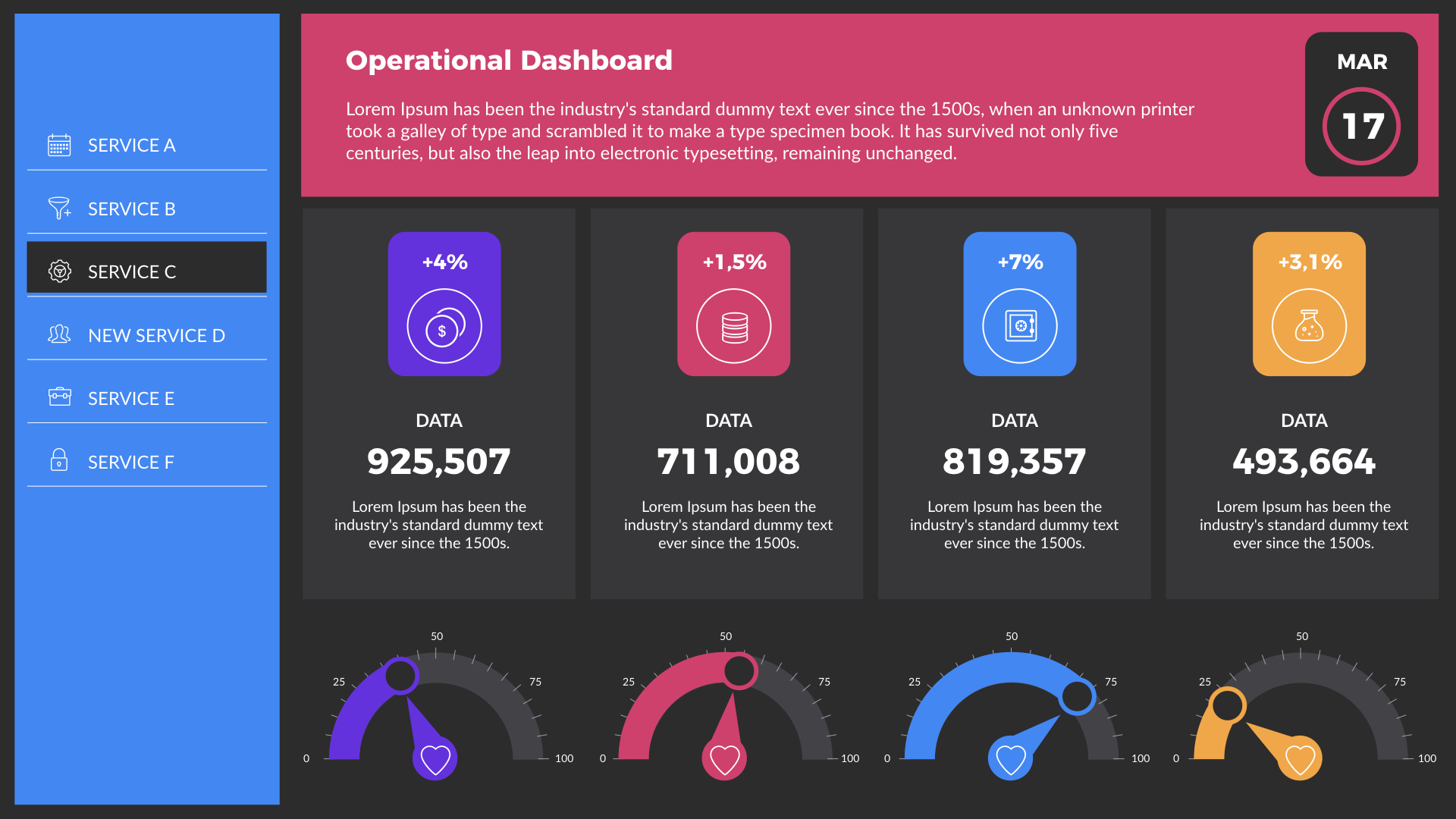 Operational Dashboards Keynote Presentation Template, Presentation ...