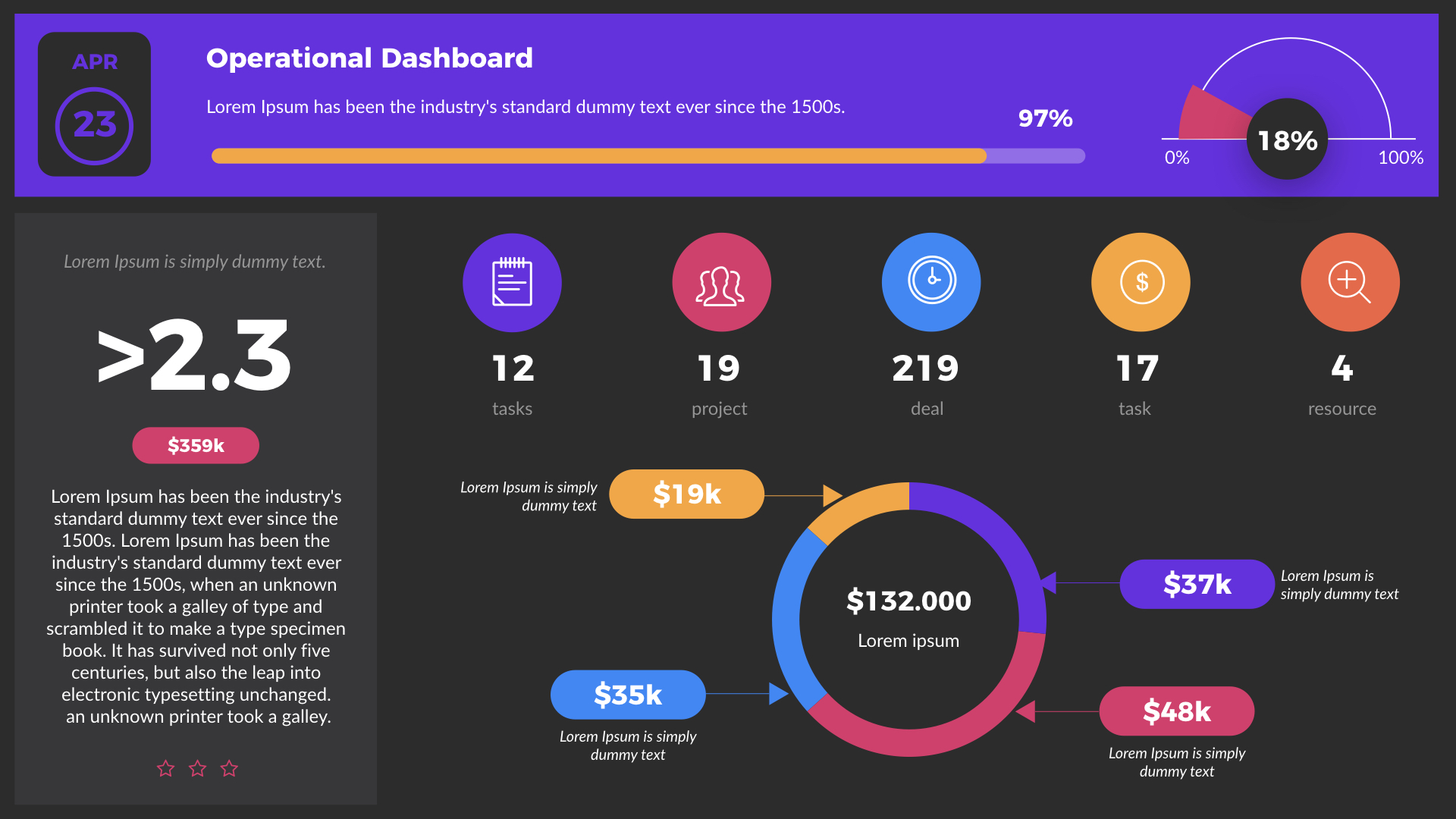 Operational Dashboards Keynote Presentation Template, Presentation ...