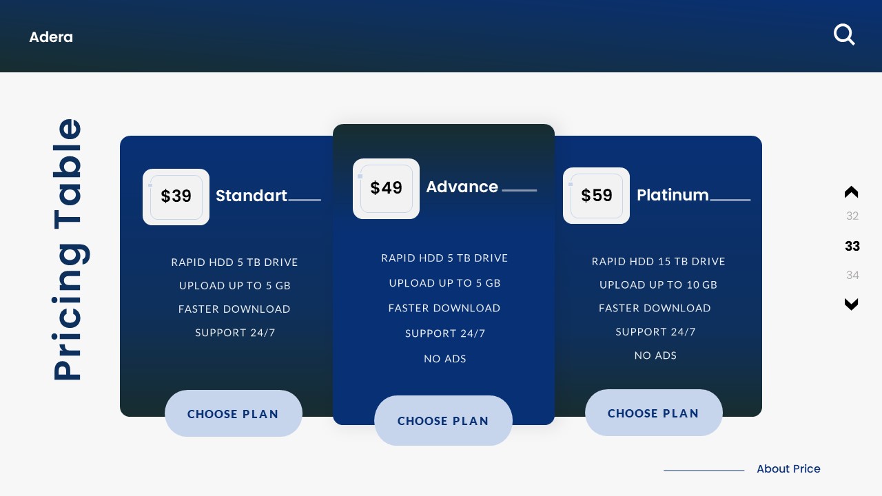 Adera - Business PowerPoint Template, Presentation Templates | GraphicRiver