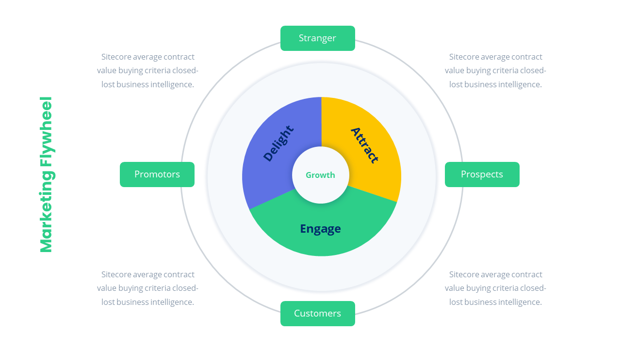 Credential - Business Proposal Pitch Deck, Presentation Templates ...
