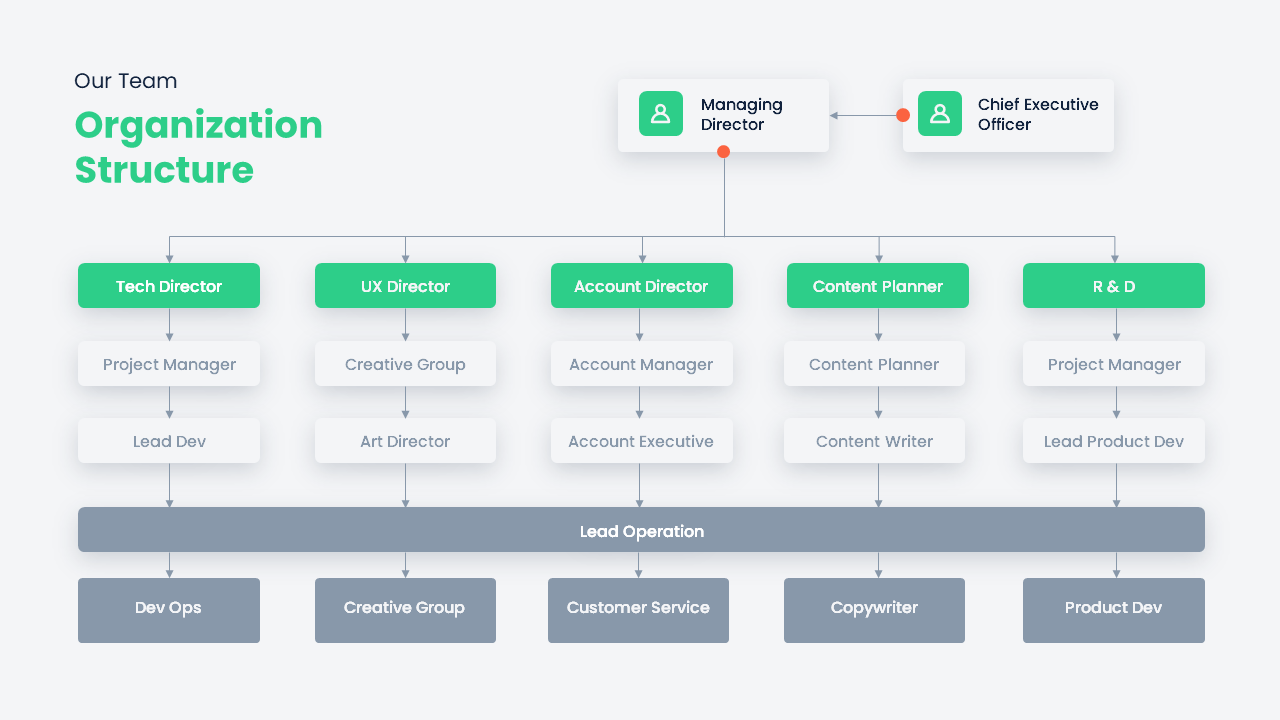 Credential - Business Proposal Pitch Keynote, Presentation Templates