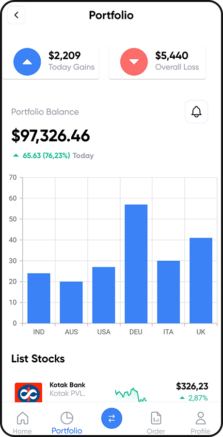 GoGrow: Stock Market Trading App | Charts | Wallet Android + iOS ...